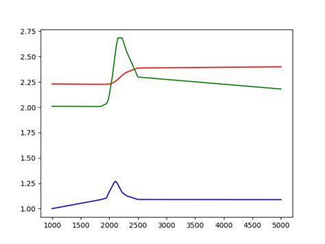 Class Troubles With Solving Differental Equations In Python Stack