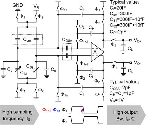Figure 1 From High Power Efficiency Readout Circuit Employing Average Capacitance To Voltage