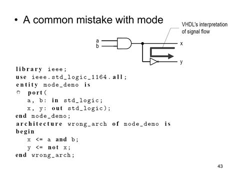 Chapter 5 Introduction To Vhdl Pdf Programming Languages Computing