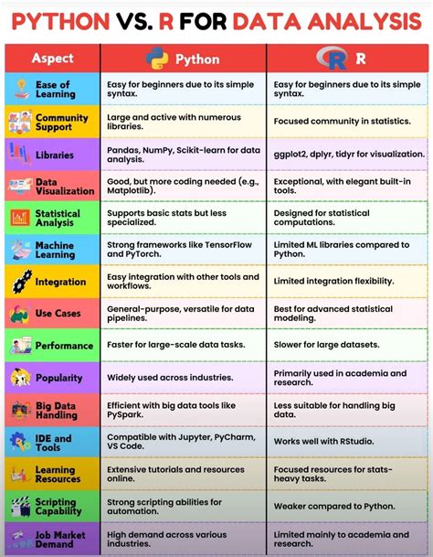 Vishal Singh On Linkedin Python Dataanalysis Machinelearning