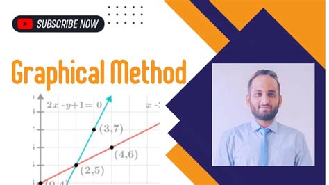 Graphical Method How To Solve Linear System Of Equations Using Graphical Method Youtube