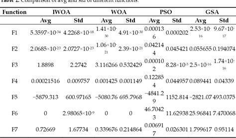 Table 1 From Ocean Current Motion Model Based Routing Protocol For Void