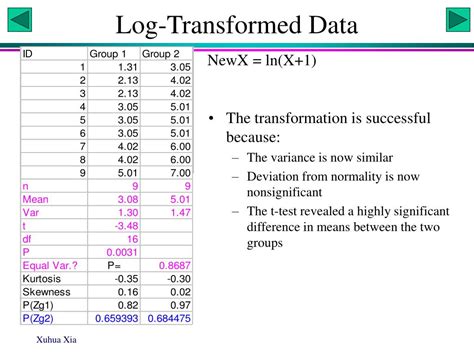 PPT Data Transformation PowerPoint Presentation Free Download ID