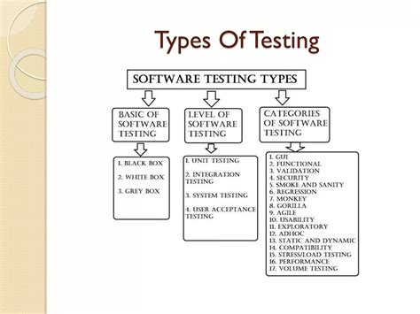 Software Engineering System Testing PPTX Operating Systems Computer Software And Applications