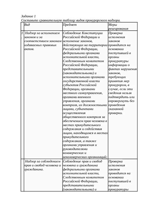 Полномочия прокуратуры таблица