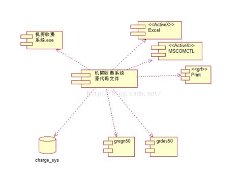 【uml】构件图component Diagram(实现图)遥寄三山的博客 Csdn博客component Diagram 【uml】构件图component Diagram(实现图)遥寄三山的博客 Csdn博客component Diagram