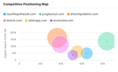 Semrush Review And Pricing