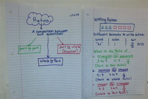 Unit 4 Class Notes Rates And Ratios Math With Ms Colon