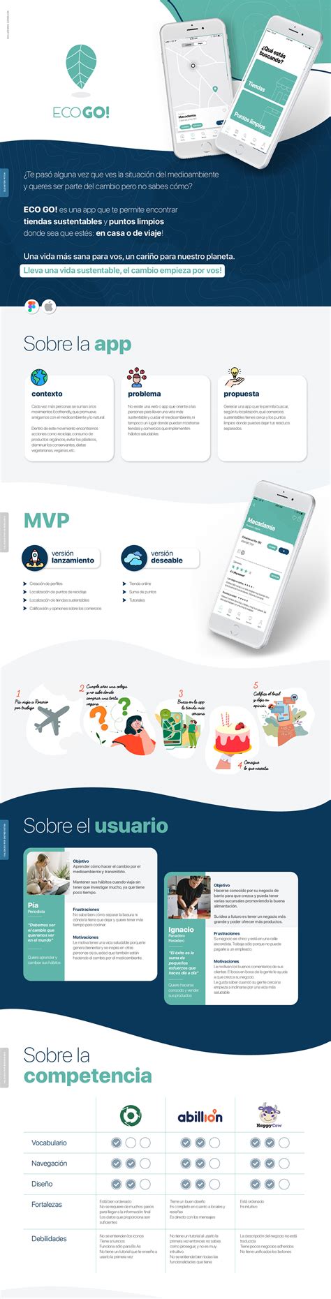 proyecto final diseño ux ui coderhouse on behance