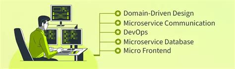Mastering Microservices With Spring Boot And Spring Cloud A Comprehensive Guide Part 1 By