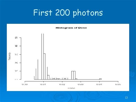 Everyday Statistics In Monte Carlo Shielding Calculations One