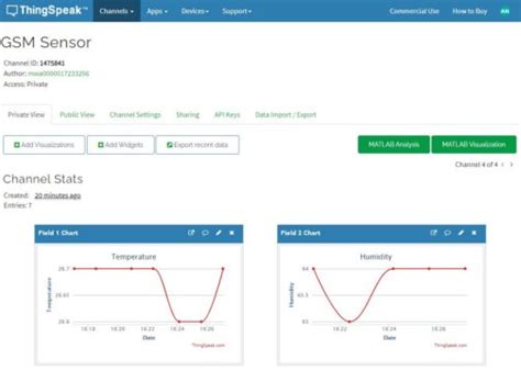 Gsm And Arduino Communication With Firebase Or Thingspeak
