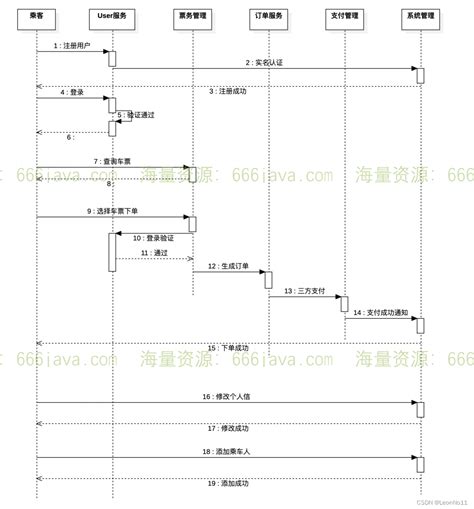Uml用例图等各种图的意图uml Extents Csdn博客