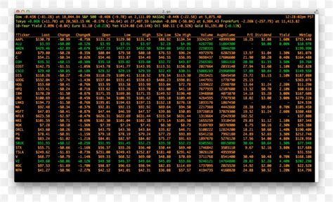 Stock Market Command Line Interface Github Png 1323x806px Stock