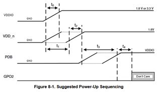DS UB Q What Happens If PDB Reset Time Exceeds Ms Interface Forum Interface TI