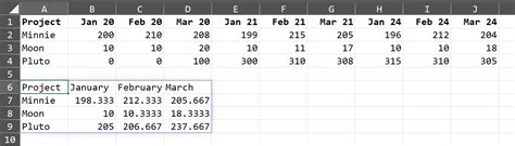 Excel Calculate The Average Across Multiple Columns And Looking Up A