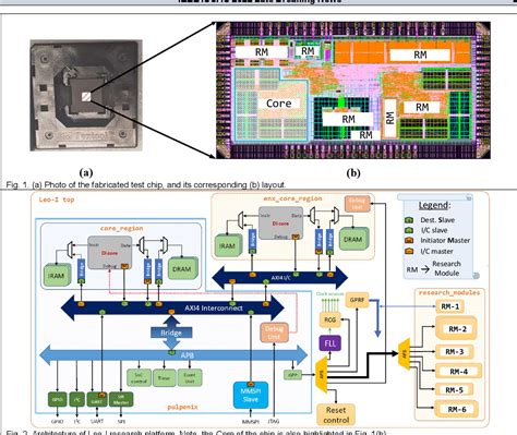 A Risc V Based Research Platform For Rapid Design Cycle Semantic Scholar