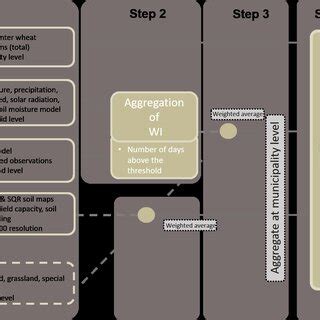 Overview Of The Study Design Including The Available Data Sets And Download Scientific Diagram