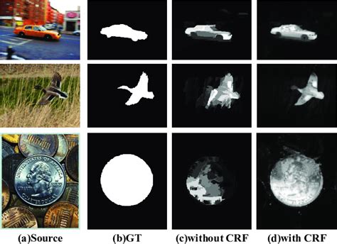 Comparison Of Saliency Detection Results With And Without Crf