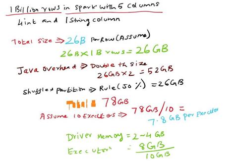 vengateswaran arunachalam on linkedin mastering spark memory allocation for 1 billion rows