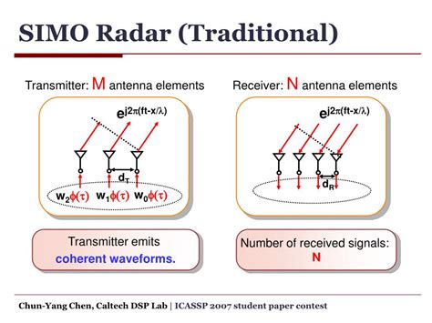 Ppt A Subspace Method For Mimo Radar Space Time Adaptive Processing Powerpoint Presentation