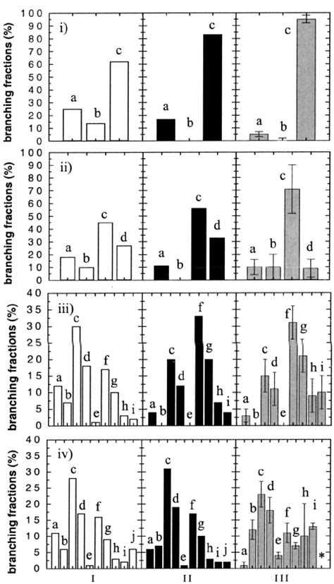 Histogram Of Dr Fragments Taken At The 56 Ev Collision Energy The