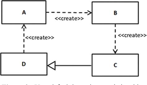 Figure 8 From Ontology Based Verification Of UML Class Model XOR