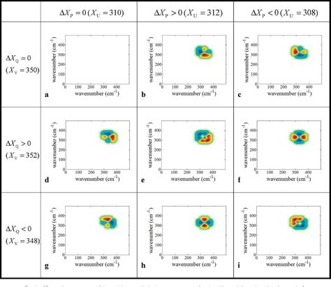 Figure 1 From Asynchronous Orthogonal Sample Design Scheme For Two Dimensional Correlation