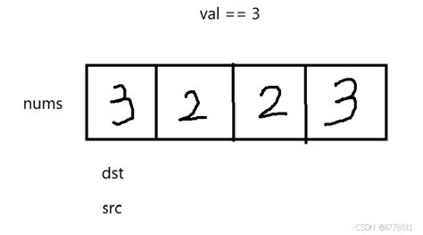 Leetcode每日精进：26删除有序数组中的重复项，27移除元素27 移除元素 Csdn博客