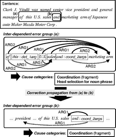 figure 15 from effective analysis of causes and inter dependencies of