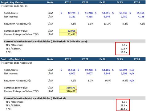 Return On Assets Full Tutorial Example Excel Calculations