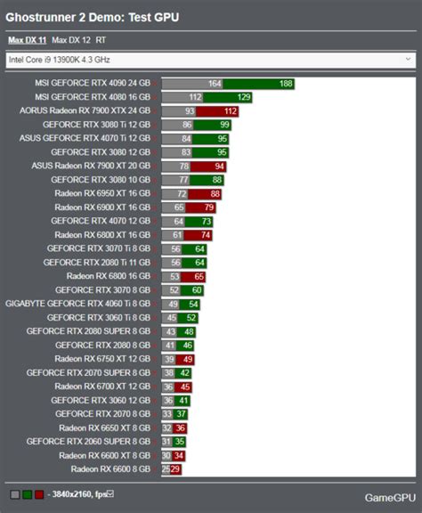 Ghostrunner 2 Demoの各種ベンチマーク公開 ニッチなPCゲーマーの環境構築Z
