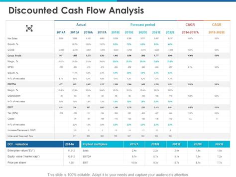 Discounted Cash Flow Analysis Ppt Powerpoint Presentation Template PowerPoint Design Template