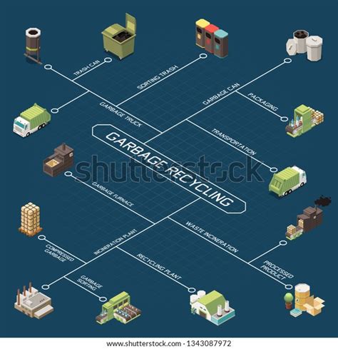 Garbage Recycling Isometric Flowchart Trash Can Stock Vector Royalty