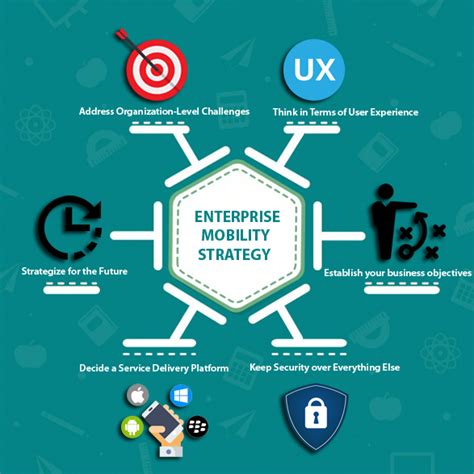 Ingredients For A Successful Enterprise Mobility Strategy