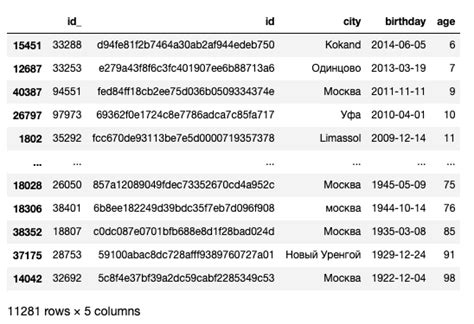 Python How To Get Rid Of Annoying Warning When I Use Pandas Dataframe