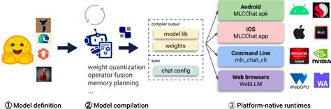 How To Run Llama 2 Locally Windowsmaclinuxiphoneandroid Compatible