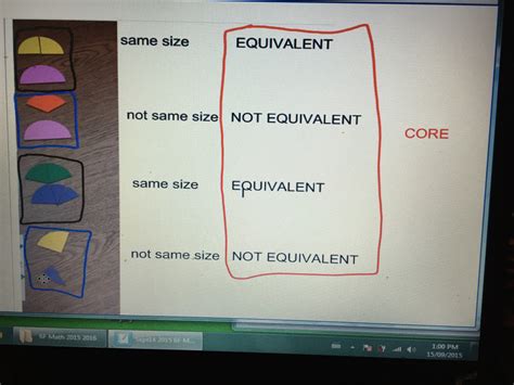 Patterning Anchor Charts And Exemplars Sept 2015 Fawcetts Class