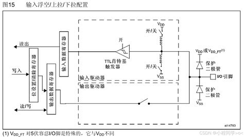 嵌入式开发之stm32学习笔记day07 Csdn博客 嵌入式开发之stm32学习笔记day07 Csdn博客