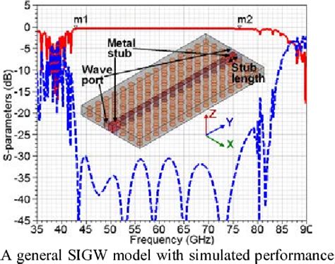 Figure 1 From Design Of Substrate Integrated Gap Waveguide Semantic Scholar