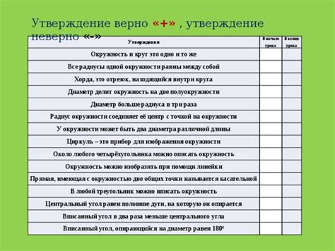 Презентация к уроку геометрии в 9 классе по теме Повторение Окружность Круг геометрия