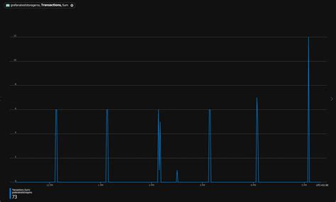 Azuremonitor View In Azure Portal Link Does Not Correctly Display For Queries With Dimension