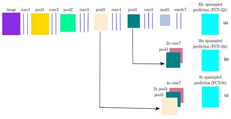Sensors Free Full Text Deep Convolutional Neural Network For Flood