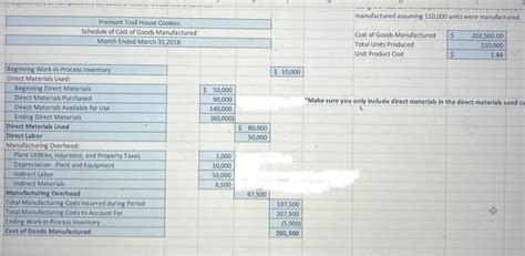 Solved Hi Please Help With MOH Allocation Troll House Chegg Com