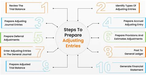 Cómo Registrar Operaciones Contables Con Ejemplos Prácticos Escuela