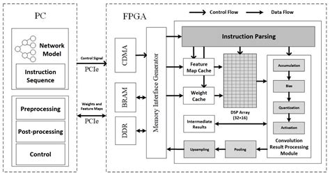 Research On Spaceborne Neural Network Accelerator And Its Fault Tolerance Design
