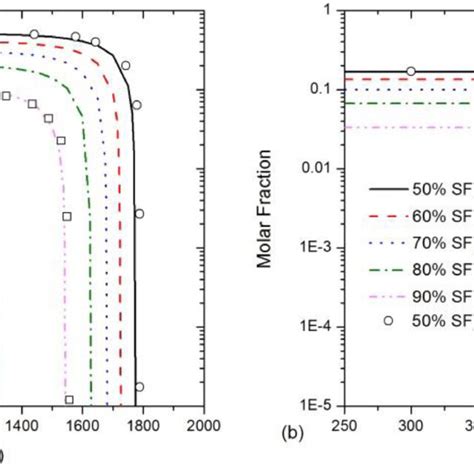 The Molar Fraction Of Condensed Species In Multiphase Sf6cu Mixture