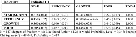 Scenario 5 Total Asset Growth V Total Efficiency Ratio Download Table