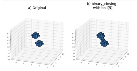 ENH New Examples For Binary Dilation And Binary Erosion Issue 15204