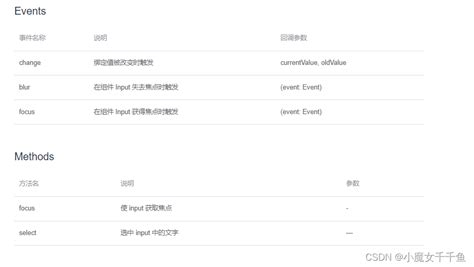 【javascript】vue和elementui中的键盘事件，el Input Number输入框限制输入数据规则，只能输入正整数，禁止输入